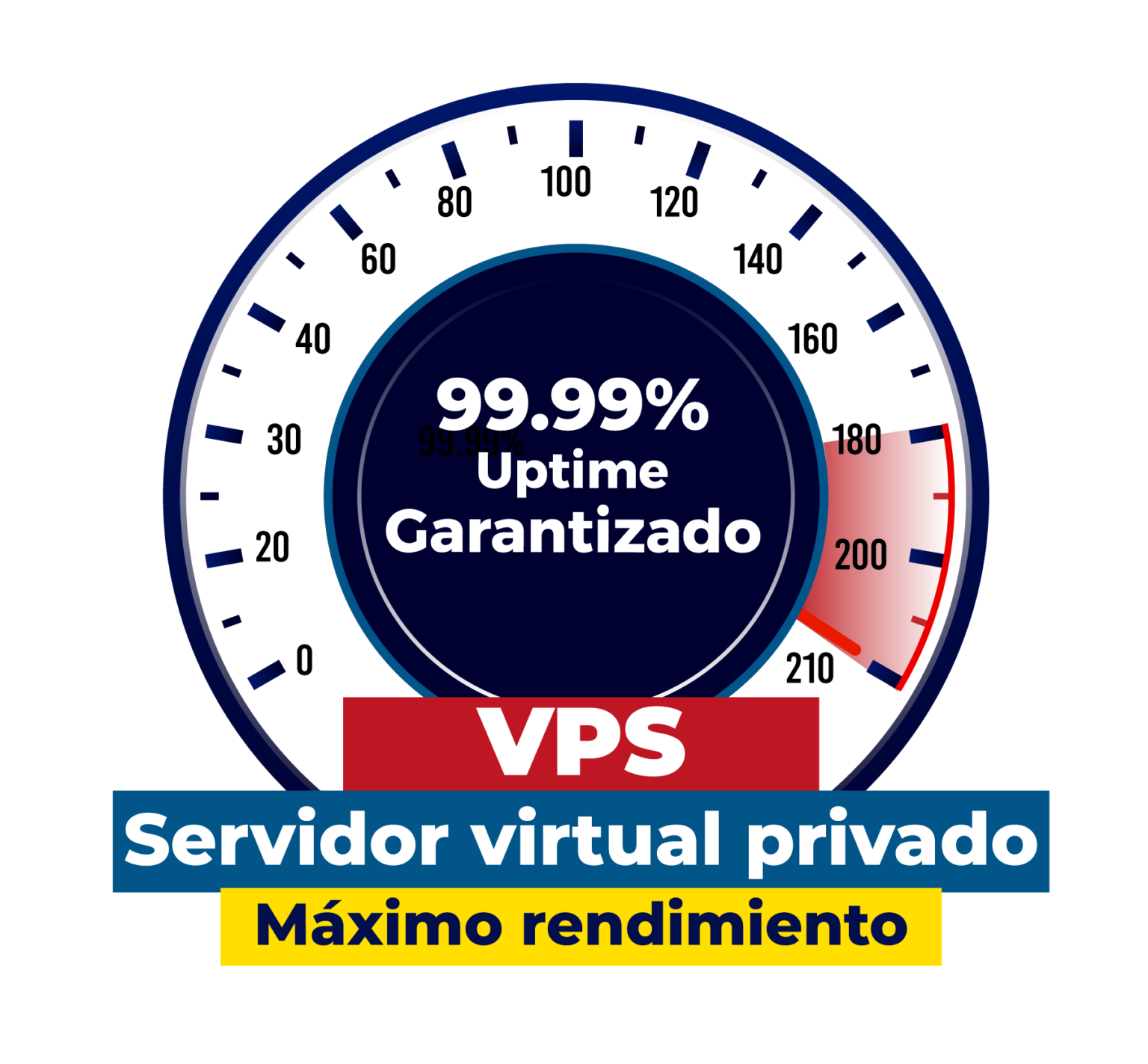 Servidores VPS Colombia - Latinoamérica Hosting Colombia